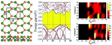 Giant anisotropic photogalvanic effect in a flexible AsSb monolayer ...