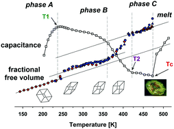 Solid-state dynamics and single-crystal to single-crystal structural ...