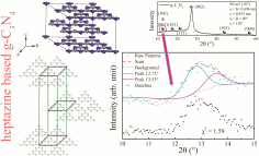 New complete assignment of X-ray powder diffraction patterns in ...