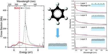 Vacuum ultraviolet photoabsorption spectroscopy of crystalline and ...