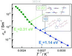 Order–disorder phase transition in an anhydrous pyrazole-based proton ...
