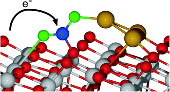 Activation of CO2 by supported Cu clusters - Physical Chemistry ...