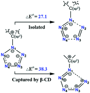 Joint experimental and theoretical studies of the surprising stability ...