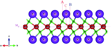 Dependence of topological and optical properties on surface-terminated ...