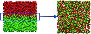 Interdiffusion and crystallization of oppositely charged colloids ...