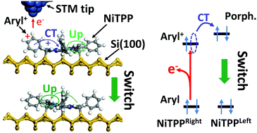 Exploiting a single intramolecular conformational switching Ni-TPP ...