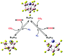 Design of a catalyst through Fe doping of the boron cage B10H14 for CO2 ...