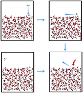 Molecular dynamics simulations of energy dissipation and non-thermal diffusion on amorphous ...