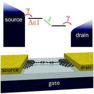 Environment-assisted quantum transport through single-molecule ...