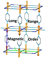 Long-range magnetic order in the porous metal–organic framework Ni ...