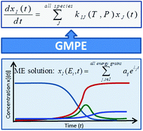 Global minimum profile error (GMPE) – a least-squares-based approach ...