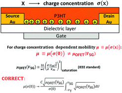 On the methodology of the determination of charge concentration ...