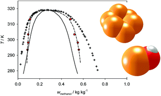 Mutual diffusion governed by kinetics and thermodynamics in the ...