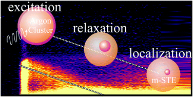 Self-trapping relaxation decay investigated by time-resolved ...