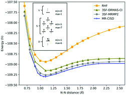 A general spin-complete spin-flip configuration interaction method ...