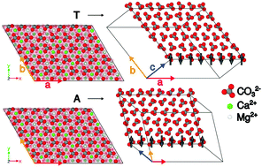 Plastic deformation and twinning mechanisms in magnesian calcites: a ...