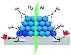 On the origin of high-temperature phenomena in Pt/Al2O3 - Physical ...