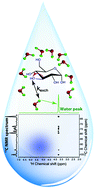 Sensitivity-enhanced detection of non-labile proton and carbon NMR ...