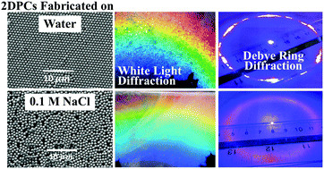 Debye ring diffraction elucidation of 2D photonic crystal self-assembly ...