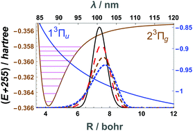 Stability and spectral properties of the dication Ne2+2 - Physical ...