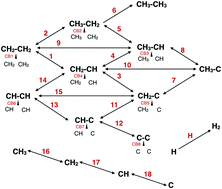 Hydrocarbon decomposition kinetics on the Ir(111) surface - Physical ...