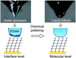 Understanding interface (odd–even) effects in charge tunneling using a ...