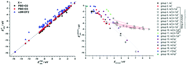 Atomic adsorption on graphene with a single vacancy: systematic DFT ...