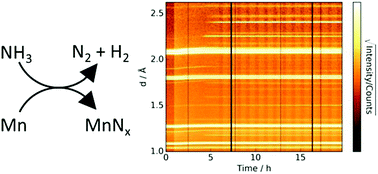 Neutron diffraction and gravimetric study of the manganese nitriding ...