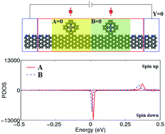 A nearly perfect spin filter and a spin logic gate based on a porphyrin ...