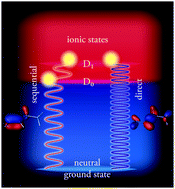 Sequential and direct ionic excitation in the strong-field ionization ...