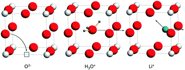 Is ReO3 a mixed ionic–electronic conductor? A DFT study of defect ...
