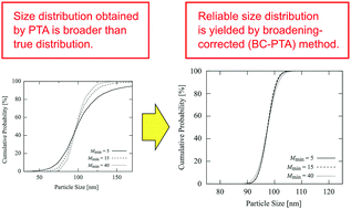 Determination of an accurate size distribution of nanoparticles using particle tracking analysis ...
