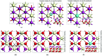 DFT insights into oxygen vacancy formation and CH4 activation over CeO2 ...