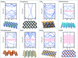 Theory of 2D crystals: graphene and beyond - Chemical Society Reviews ...