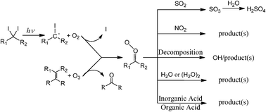Structure-dependent reactivity of Criegee intermediates studied with ...