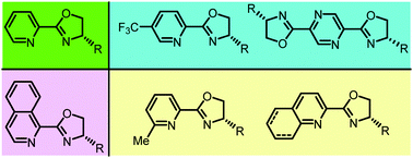 Renaissance of pyridine-oxazolines as chiral ligands for asymmetric ...