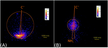 Imaging the dynamics of ion–molecule reactions - Chemical Society ...