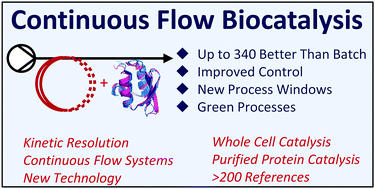 Continuous flow biocatalysis - Chemical Society Reviews (RSC Publishing)