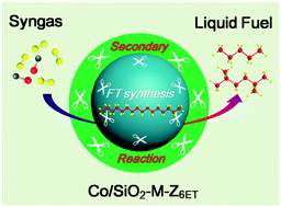 Building premium secondary reaction field with a miniaturized capsule ...