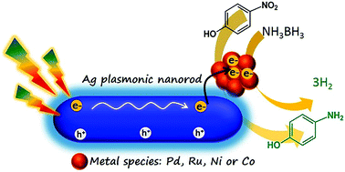 Synthesis of mesoporous silica-supported Ag nanorod-based bimetallic ...