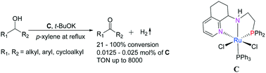 Efficient acceptorless dehydrogenation of secondary alcohols to ketones ...