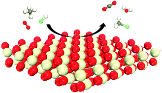 A DFT+U study on the oxidative chlorination of CH4 at ceria: the role ...