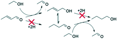 Hydrogen transfer reactions relevant to Guerbet coupling of alcohols ...