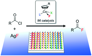 High-throughput evaluation of in situ-generated cobalt(iii) catalysts ...