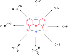 Featuring Xantphos - Catalysis Science & Technology (RSC Publishing)