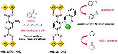Microwave-assisted one-pot functionalization of metal–organic framework ...