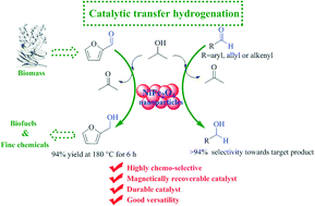 Magnetic nickel ferrite nanoparticles as highly durable catalysts for ...