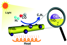 Insight into the role of UV-irradiation in photothermal catalytic ...