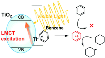 Visible-light-induced photocatalytic benzene/cyclohexane cross-coupling ...