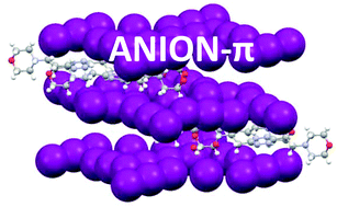 Iodide and triiodide anion complexes involving anion–π interactions ...